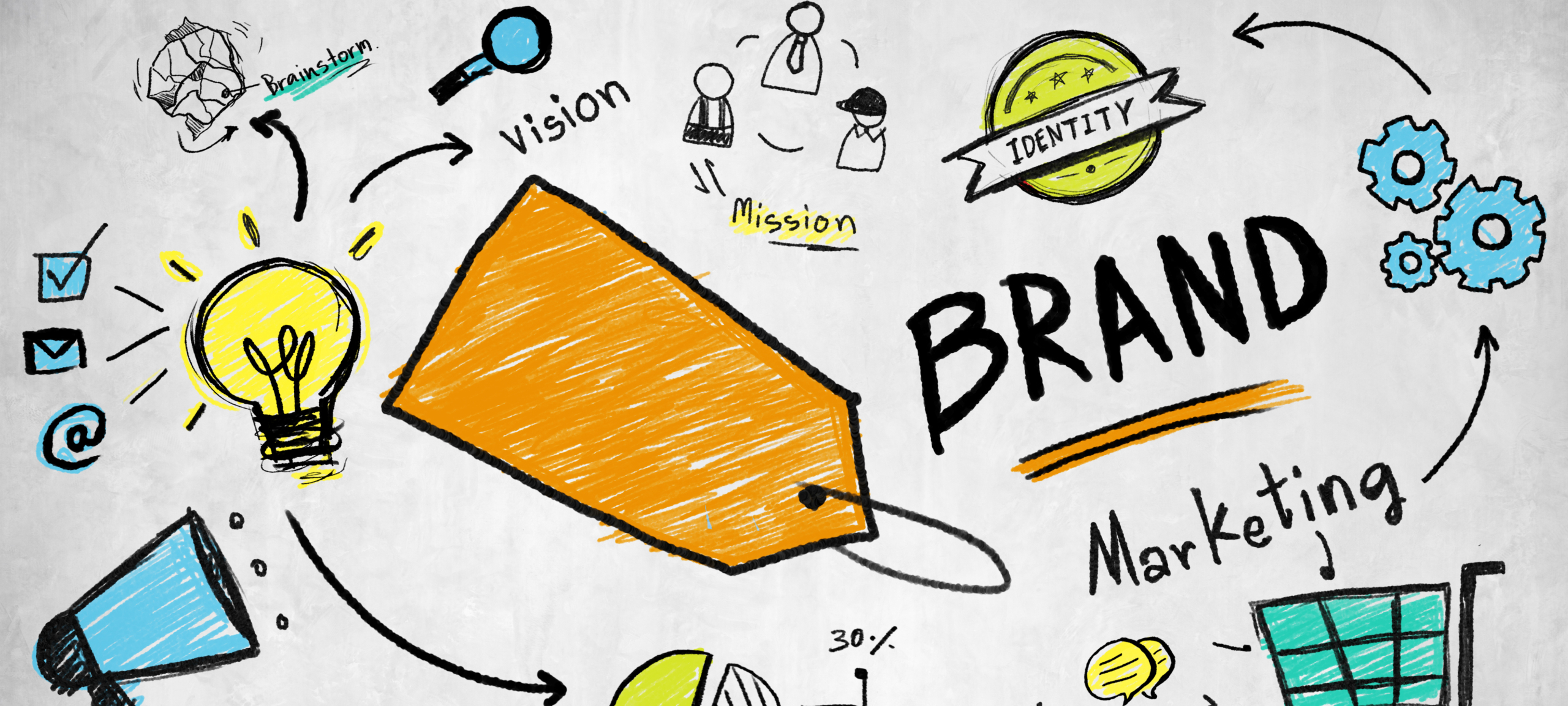 ¿Qué es una marca? - brandlandmx